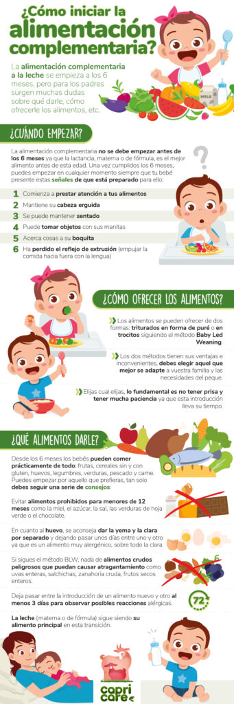 Infografía: ¿Cómo iniciar la alimentación complementaria? - Capricare Spain