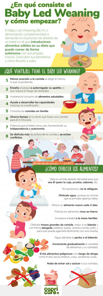 Infografía: ¿En qué consiste el Baby Led Weaning y cómo empezar ...
